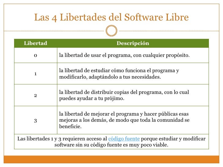 Qué es el software libre