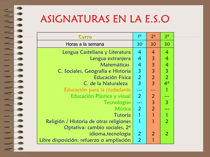 Qué es eso de la eso