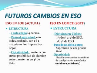 Qué es eso de la eso | PPTX