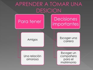¿Qué significa tomar decisiones? | PPTX