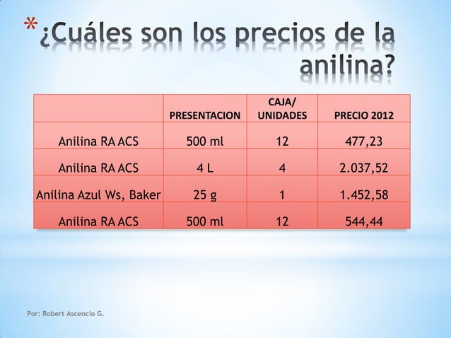 Qué es la anilina (vegetal). | PPT