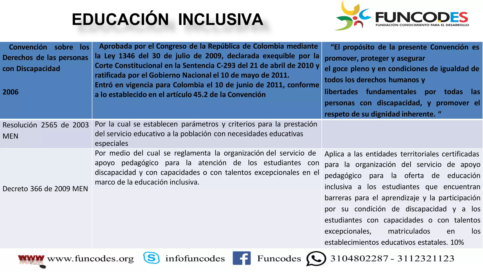Qué es la educación | PPT