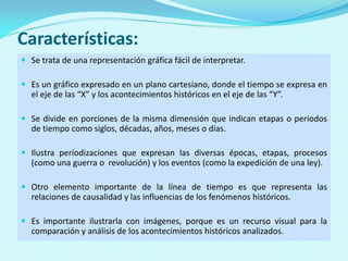 Qué es la linea del tiempo | PDF