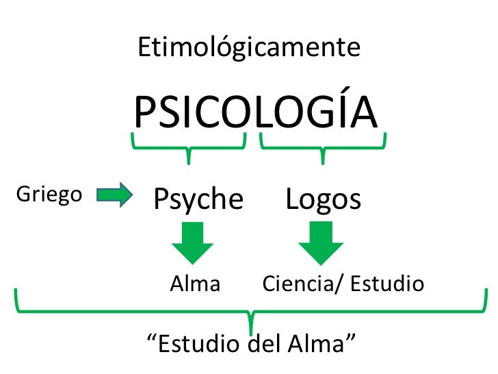 Psicologia