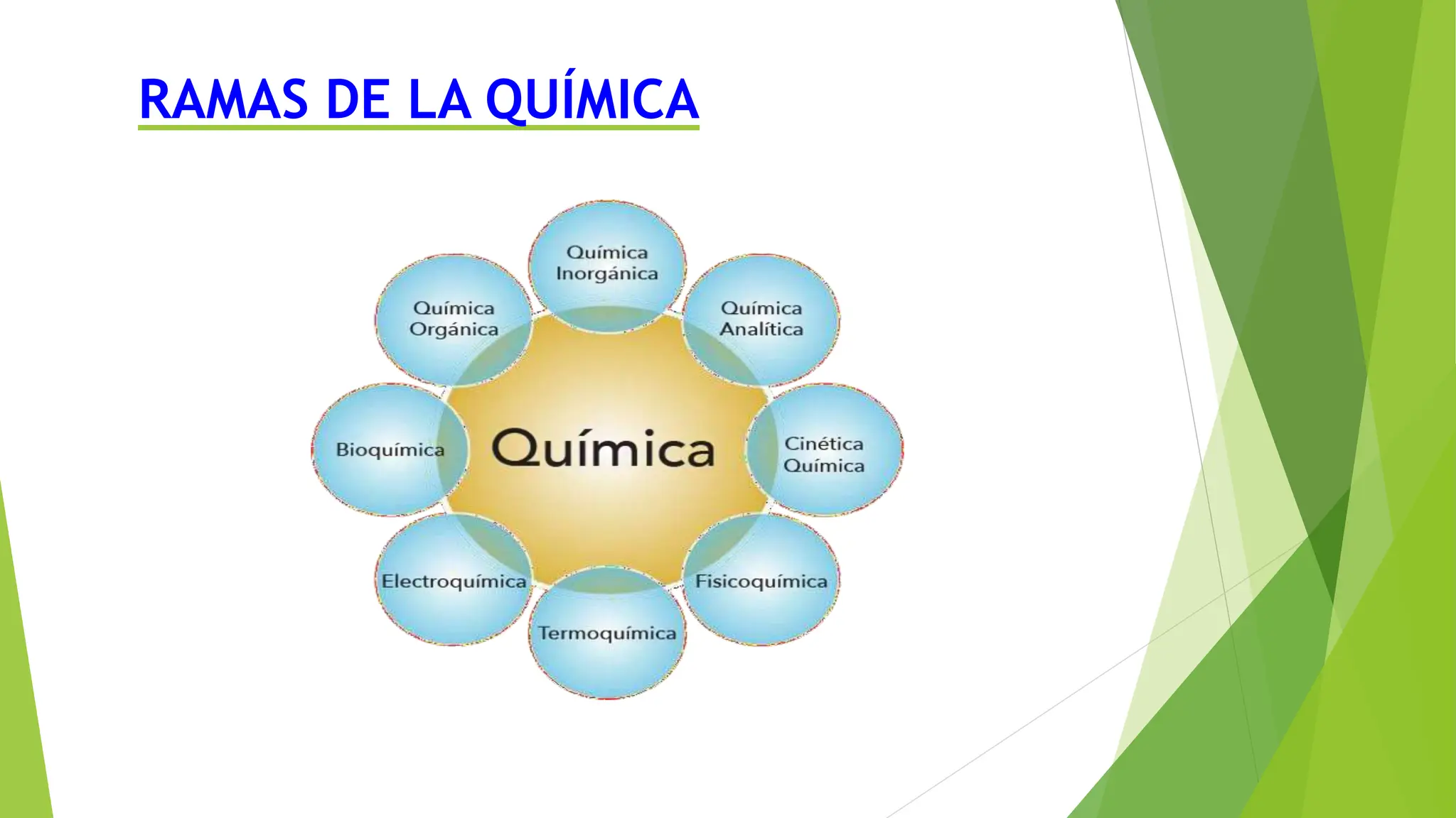 Qué es la Química.pptx | Chemistry | Science