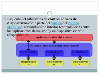 Que son los drivers | PPTX
