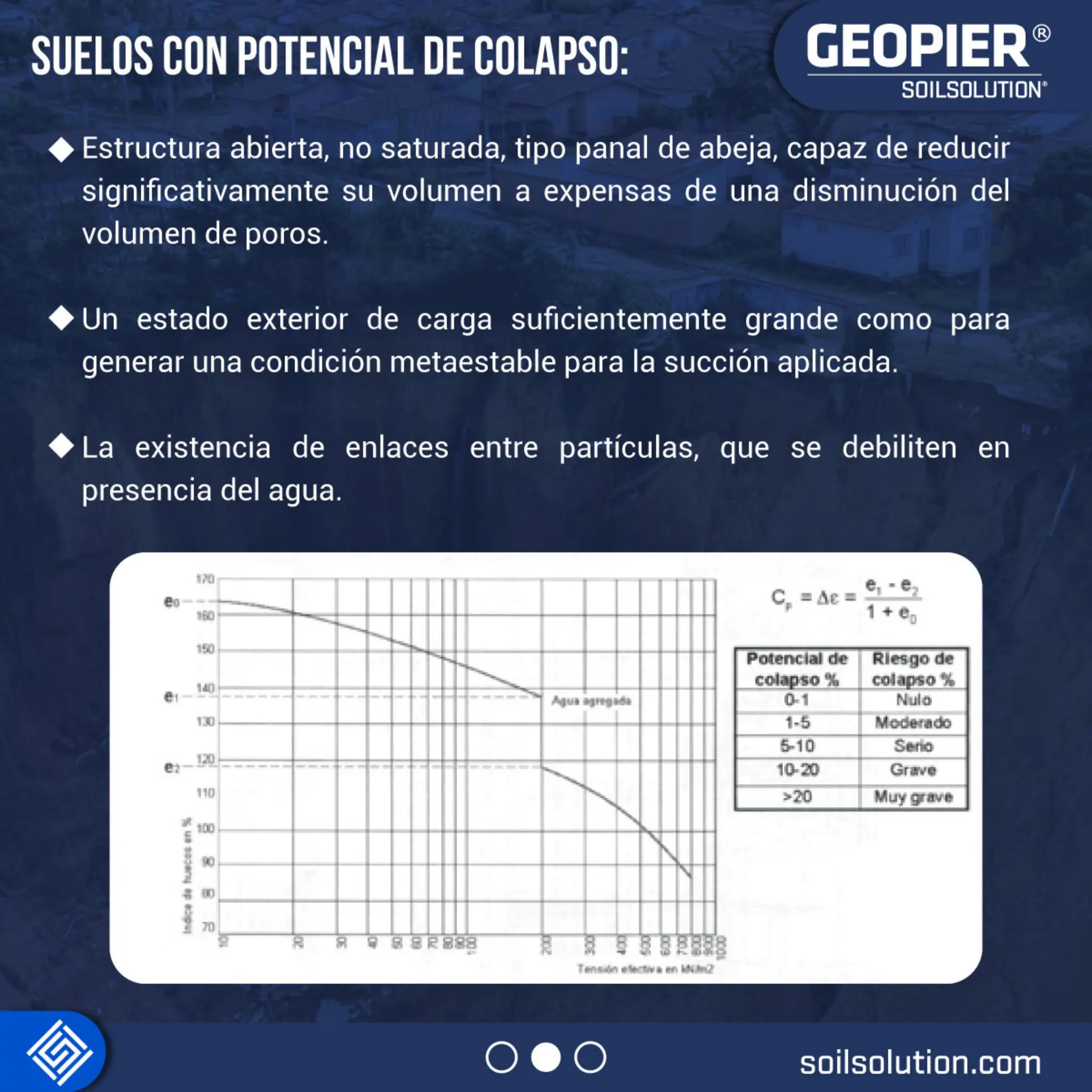 ¿Qué son los suelos colapsables?.pdf