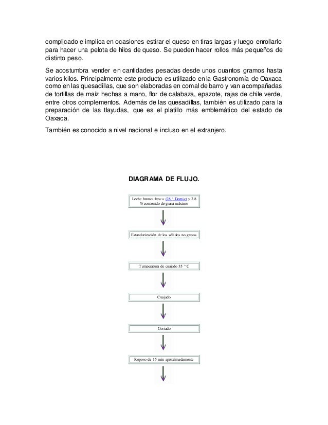 Get Diagrama De Flujo Del Queso Fresco Background ~ midjenum Get Diagrama De Flujo Del Queso Fresco Background ~ midjenum