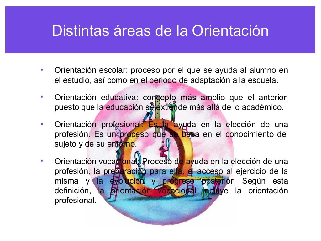 Qué es orientacion