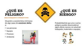 QUÉ ES PELIGRO.pptx