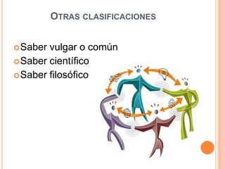 ¿Qué es saber? Teoría del conocimiento. | PPTX