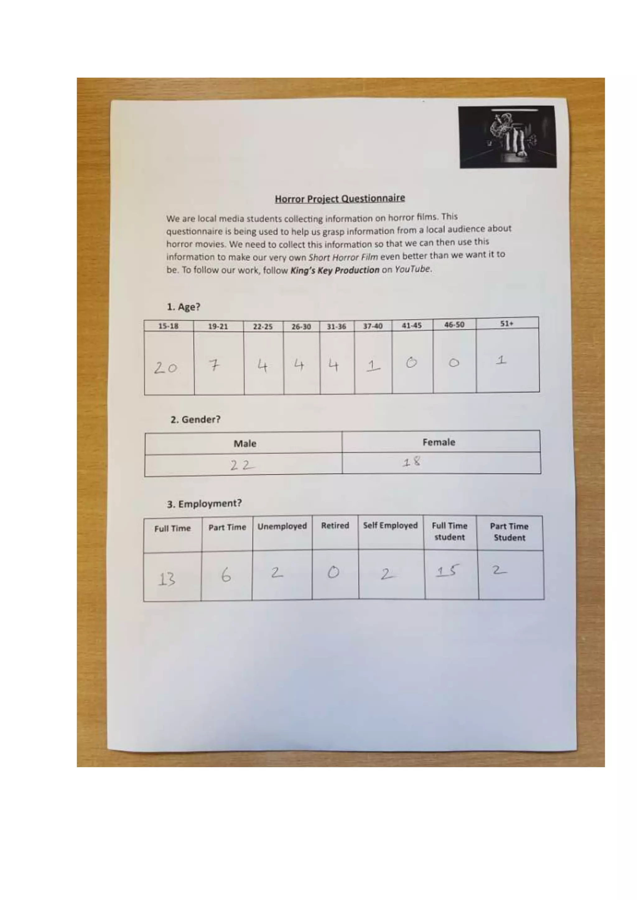 Questionnaire | DOCX