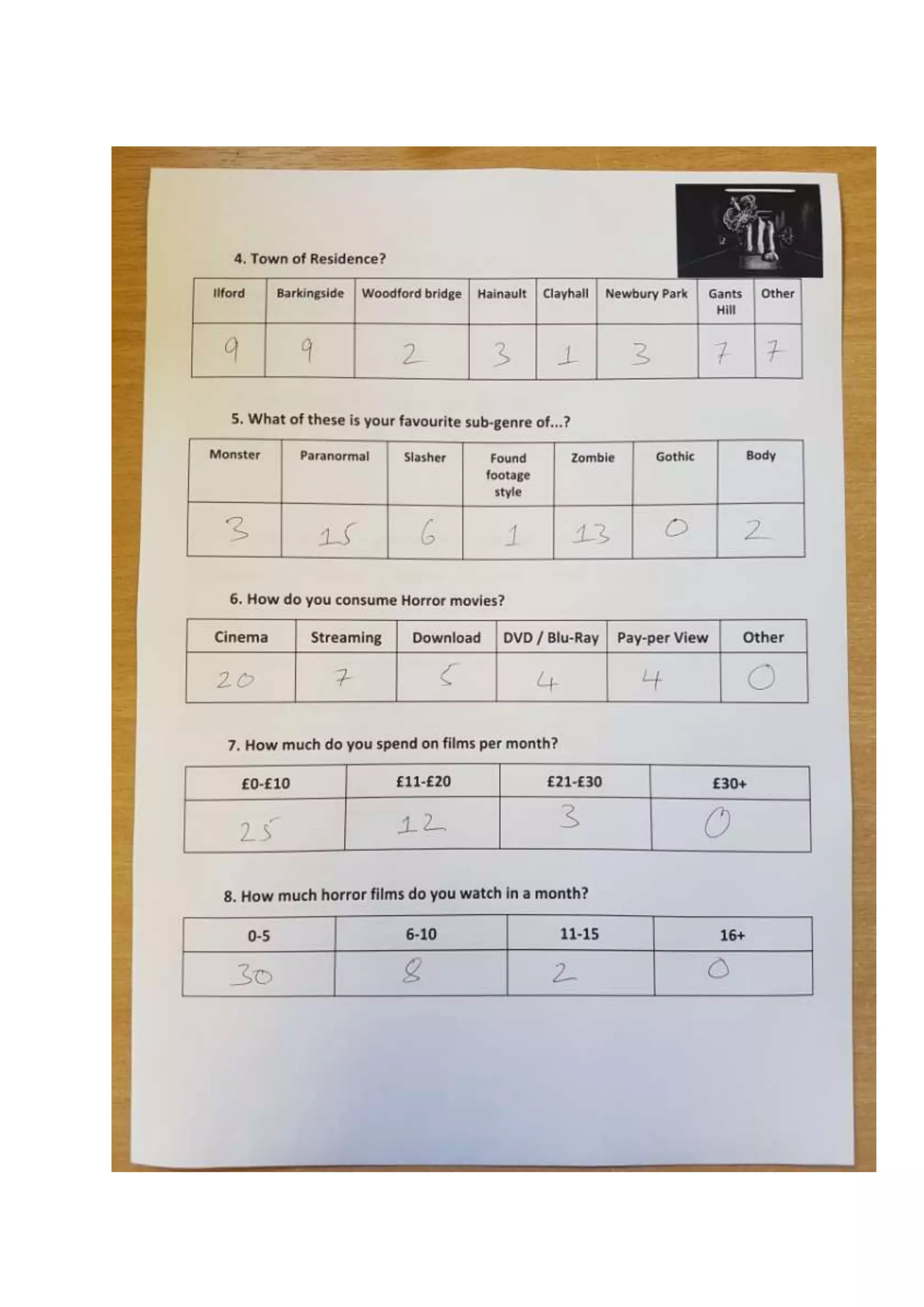 Questionnaire | DOCX