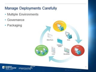 Best Practices for SharePoint Development Customization | PPTX
