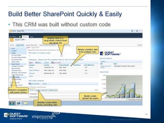 Best Practices for SharePoint Development Customization | PPT