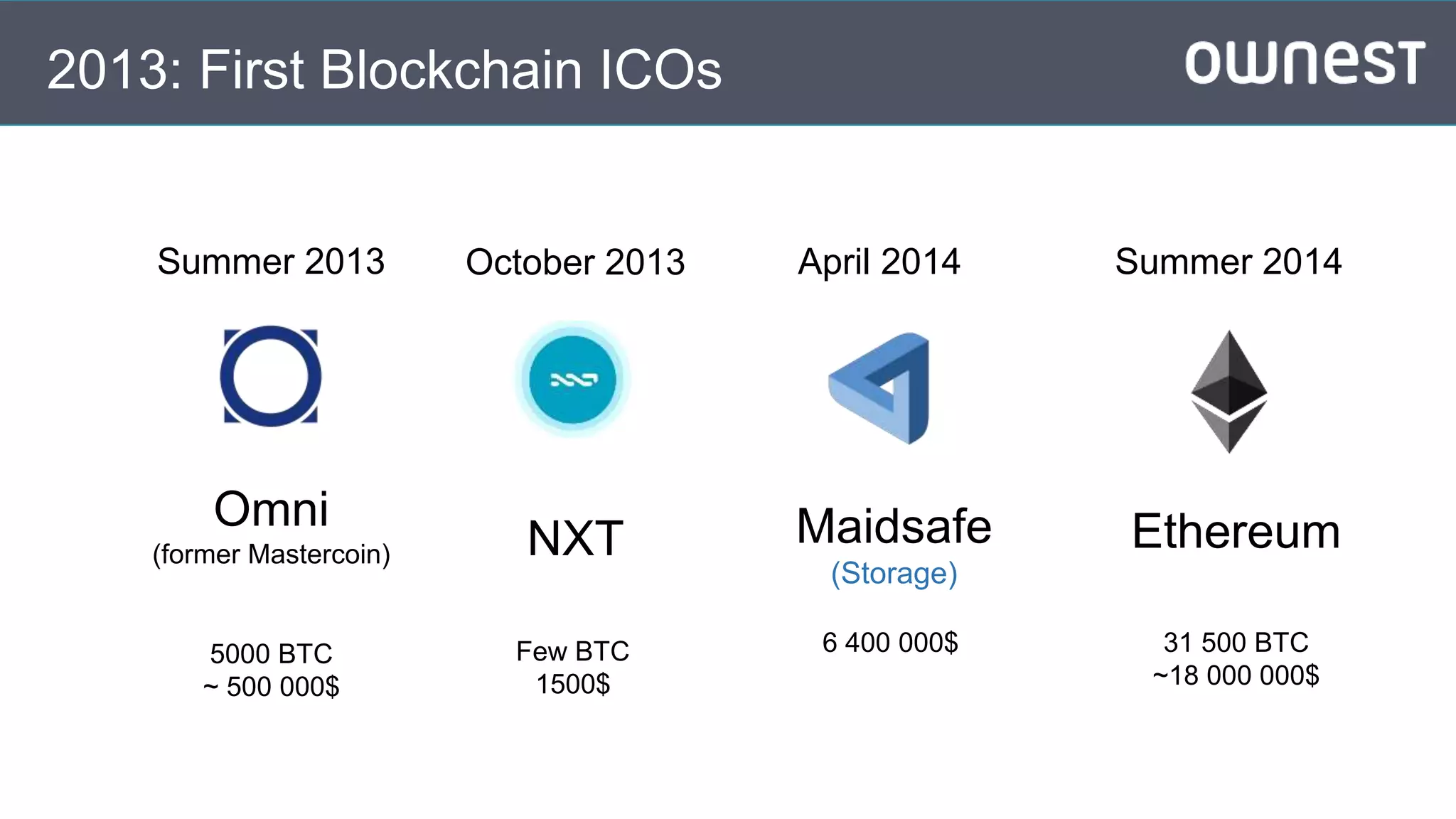 What is an ICO ? (updated) | PPTX