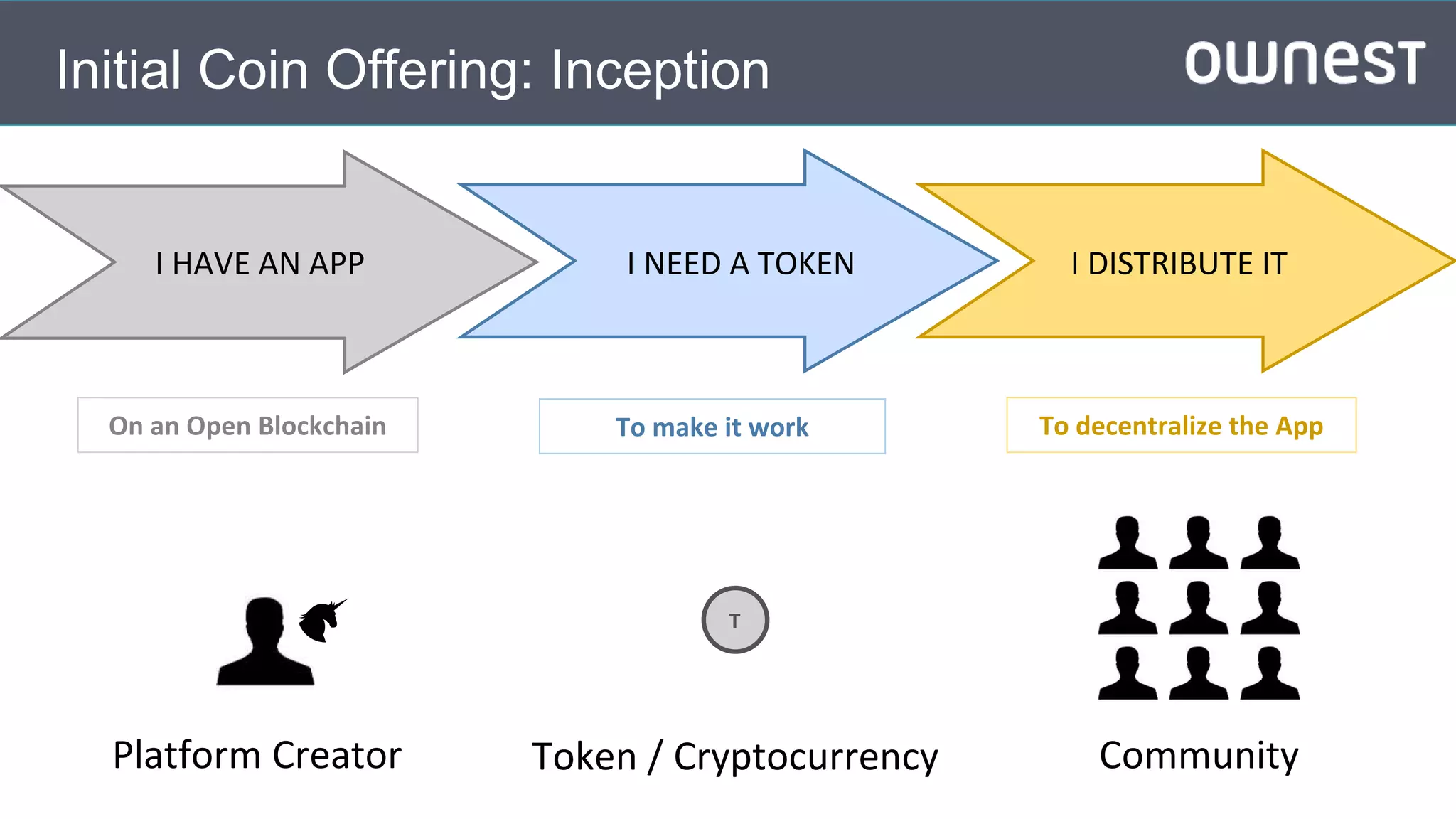 What is an ICO ? (updated) | PPTX