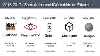 What is an ICO ? (updated) | PPTX