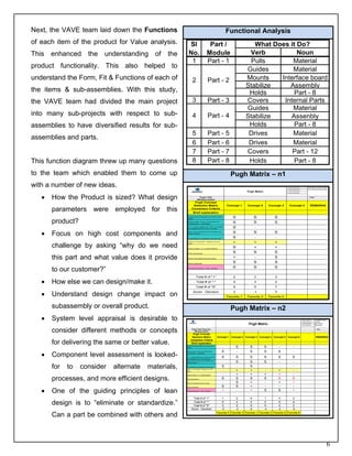 Cost Reduction of a product through Value Analysis & Value Engineering ...