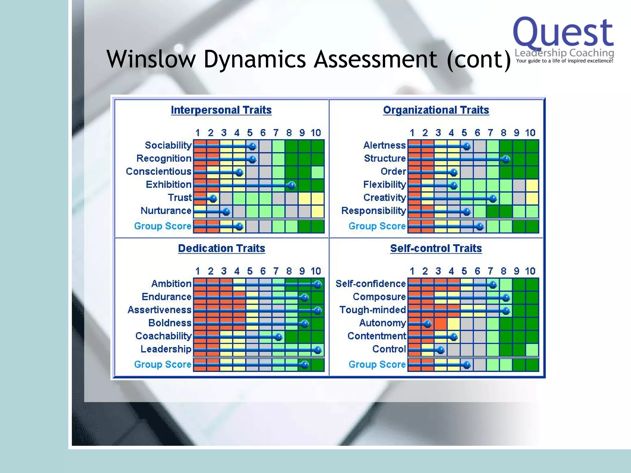 Quest Leadership Coaching Value Proposition | PPT