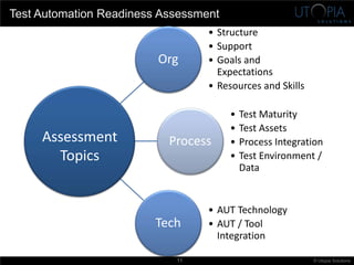Building a Test Automation Strategy for Success | PDF