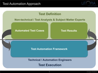 Building a Test Automation Strategy for Success | PDF