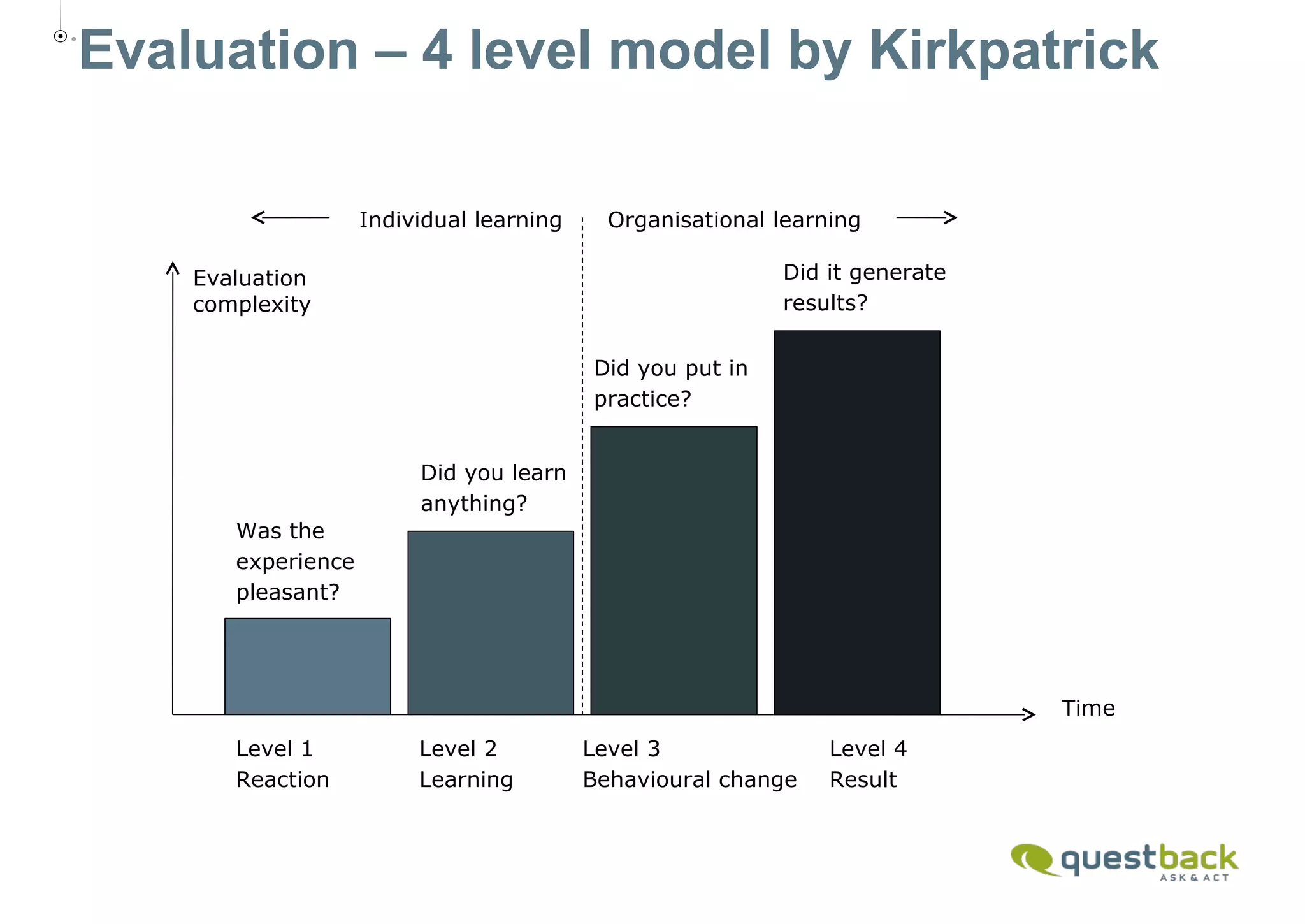 QuestBack presentation | PPT