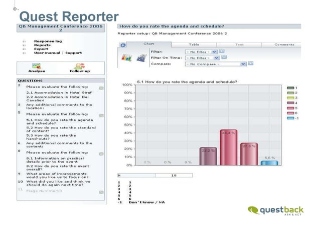 QuestBack presentation | PPT