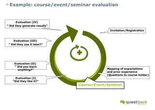 QuestBack presentation | PPT