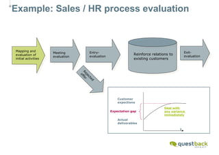 QuestBack presentation | PPT