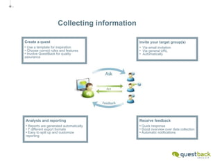 QuestBack - International Presentation | PPT