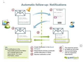 QuestBack - International Presentation | PPT