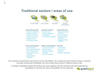 QuestBack - International Presentation | PPT