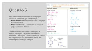 Detailed Analysis of Aromatic Substitution Reactions in Organic ...