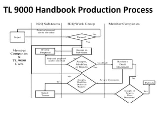 QuEST Forum TL 9000 R6.0 Requirements & ISO 9001:2015 | PDF