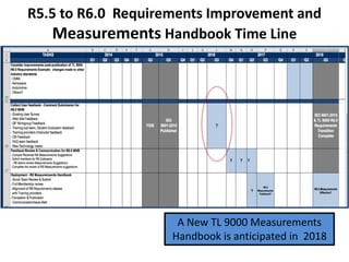 QuEST Forum TL 9000 R6.0 Requirements & ISO 9001:2015 | PDF