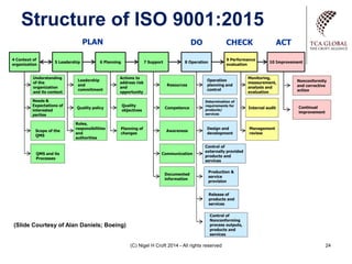 QuEST Forum TL 9000 R6.0 Requirements & ISO 9001:2015 | PDF