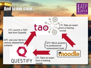 Using Standards to Create Best-of-Breed Assessment Solutions | PPT