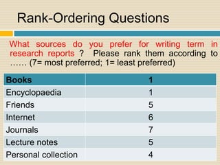 Design and Development of Questionnaire | PPT