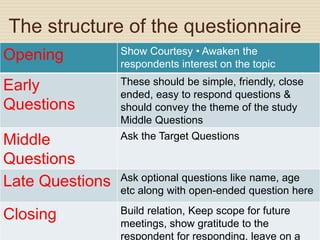 Design and Development of Questionnaire | PPT