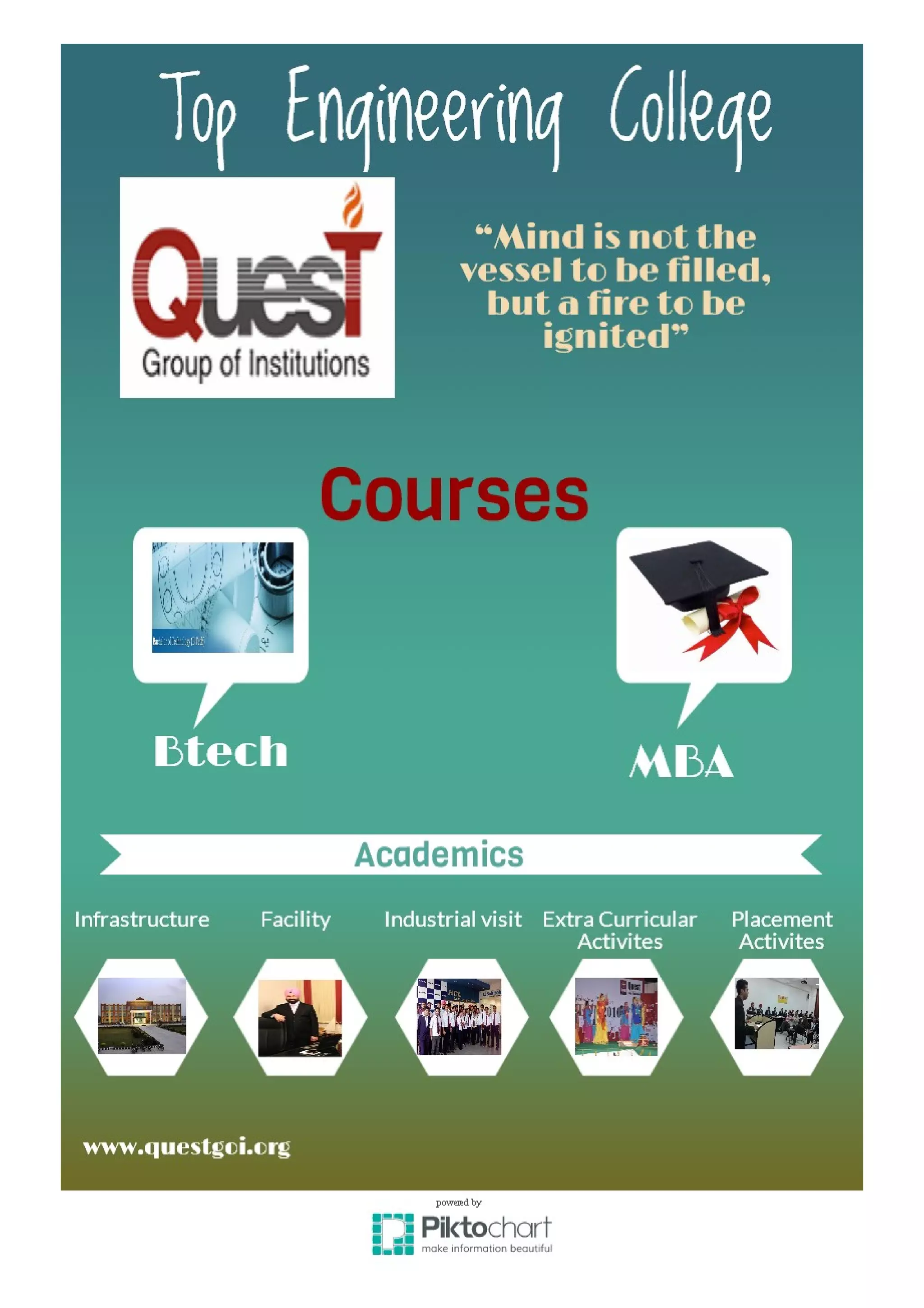 Quest infographic | PPT