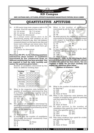 SBI Clerk Pre & Main Question Papers Solved | PDF
