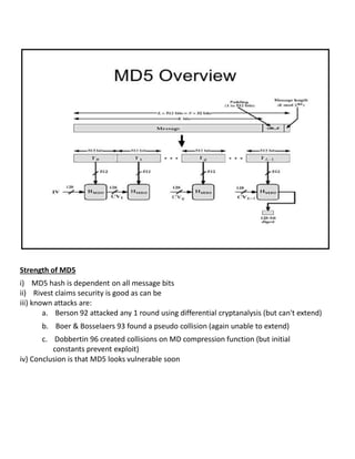 Network Security(MD5) | PDF