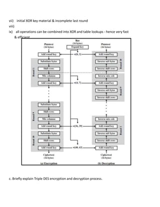 Network Security(MD5) | PDF