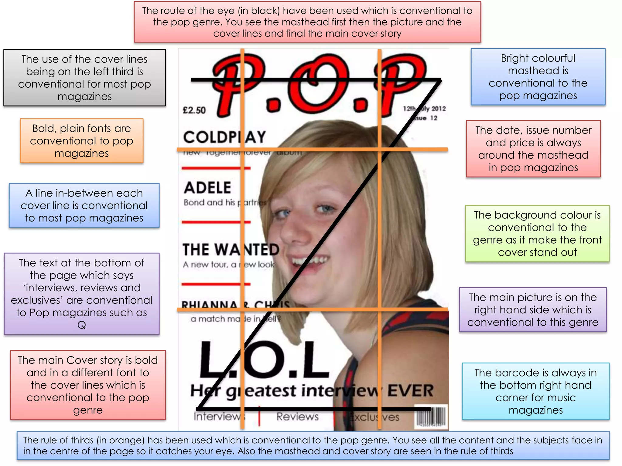 Media magazine - conventions | PPT