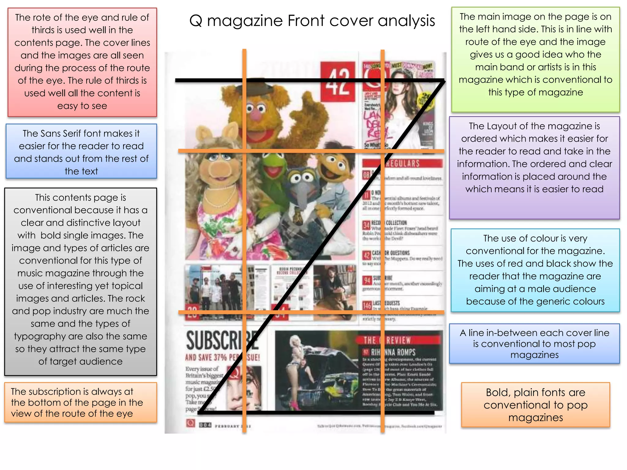 Media magazine - conventions | PPT