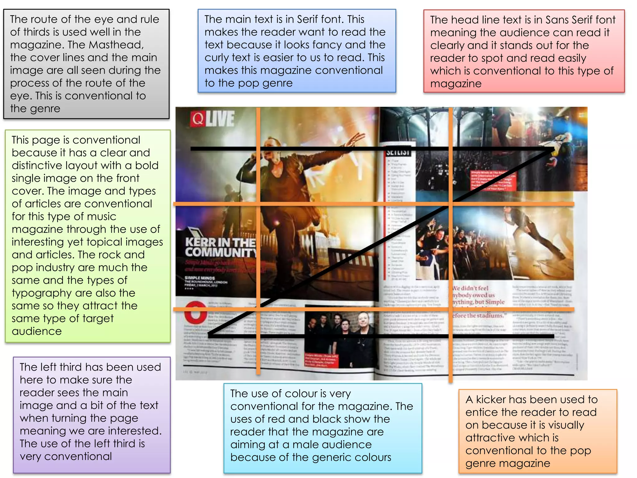 Media magazine - conventions | PPT