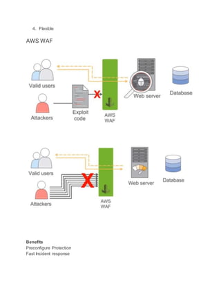 AWS virtual private clould | DOCX