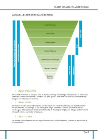 what is urban design? | PDF