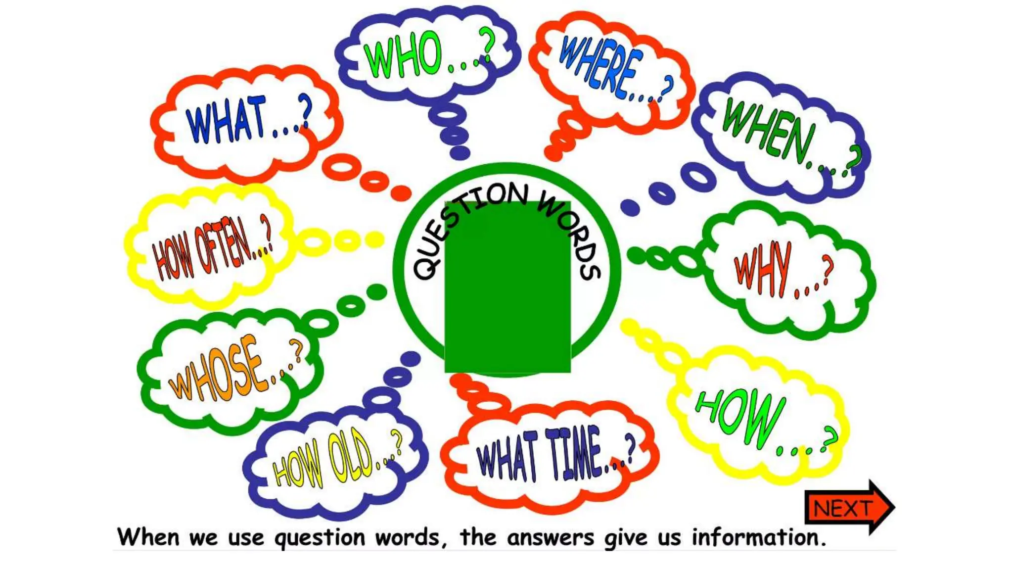 question tag grammar structure presentayion | PPT